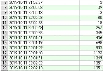 重启大法失效？详述Oracle11g因JDBC bug引发异常Library Cache Lock等待处理事件_jdbc library cahce lock-CSDN博客