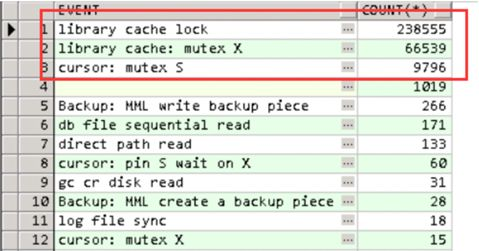 重启大法失效？详述Oracle11g因JDBC bug引发异常Library Cache Lock等待处理事件_jdbc library cahce lock-CSDN博客