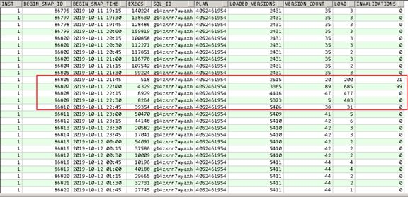 重启大法失效？详述Oracle11g因JDBC bug引发异常Library Cache Lock等待处理事件__cursor_obsolete_threshold_数据和云的博客-CSDN博客