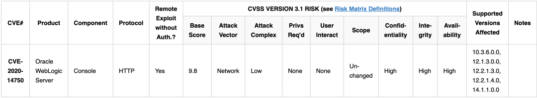2020年11月 Oracle WebLogic 高危预警：CVE-2020-14750 无需认证攻击-CSDN博客