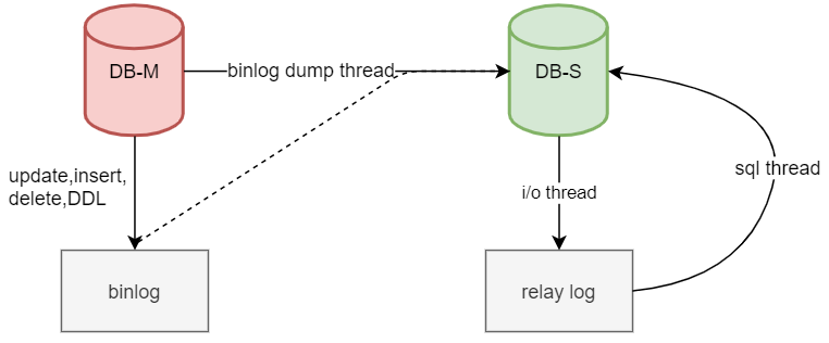 汇总丨mysql Gtid技术点，看这一篇就够了！ Csdn博客