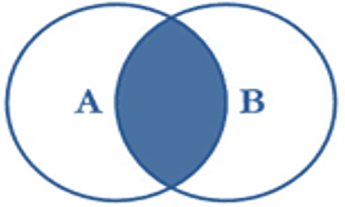 详述MySQL Using intersect交集算法-CSDN博客