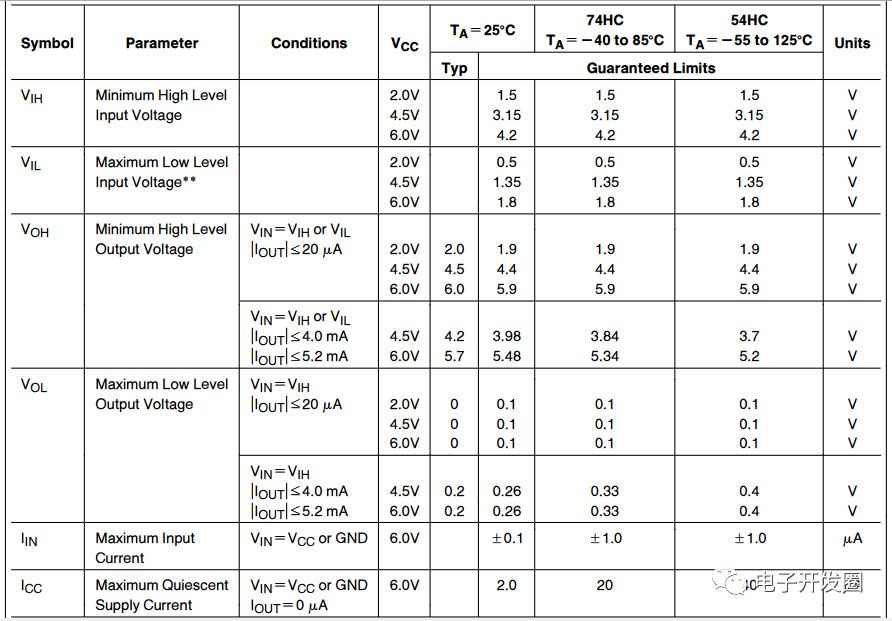 74HC00 - 四路2输入与非门-CSDN博客