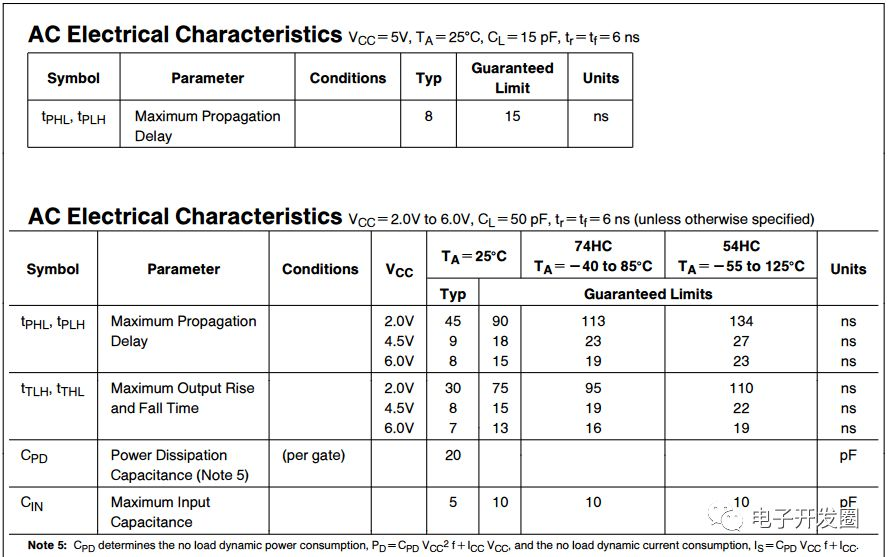 74HC00 - 四路2输入与非门-CSDN博客