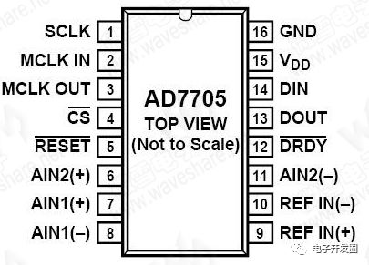 AD7705模数芯片原理详解-CSDN博客