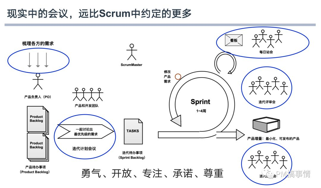 Scrum落地关键实践_scurm标准化执行关键点-CSDN博客