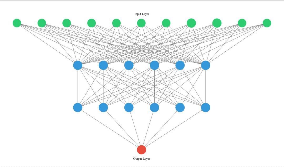 【github】 Ann Visualizer 用于可视化神经网络的 Python 库 Csdn博客 