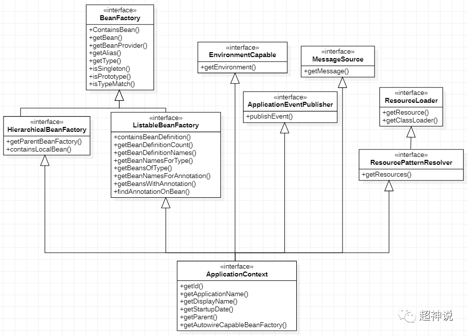 SpringFramework之ApplicationContext和BeanFactory_applicationcontext在哪个jar包内-CSDN博客