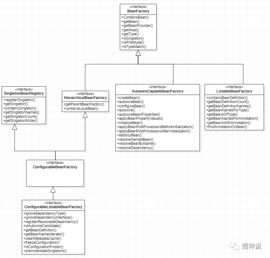 SpringFramework之ApplicationContext和BeanFactory_applicationcontext在哪个jar包内-CSDN博客