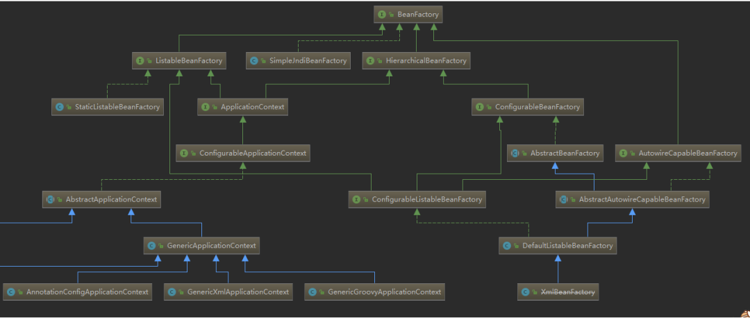 Spring BeanFactory 容器_beanfactory是一个容器-CSDN博客