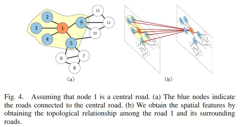 T-GCN：时间图卷积网络用于交通速度预测-模型实验部分-CSDN博客