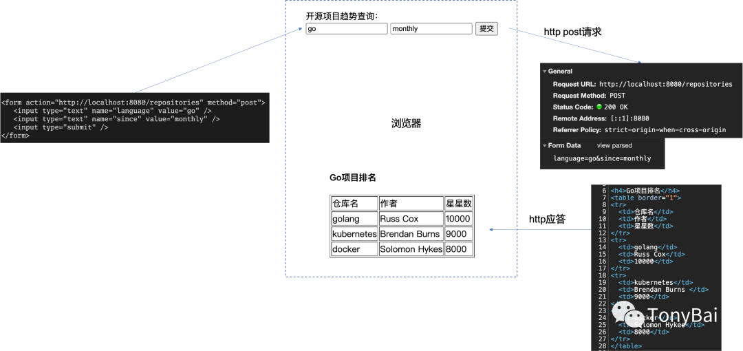 一文搞懂如何利用multipart/form-data实现文件的上传与下载-CSDN博客