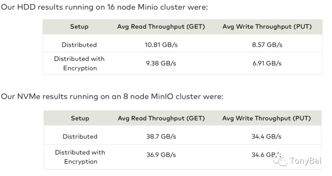 使用minio搭建高性能对象存储-第一部分：原型-CSDN博客