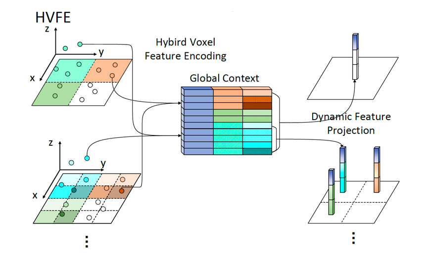 CVPR 2020丨基于点云的3D物体检测新框架-CSDN博客