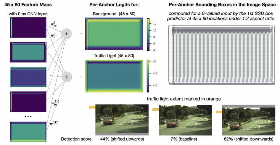 Facebook AI指出：CNN的padding机制，存在一大缺陷-CSDN博客