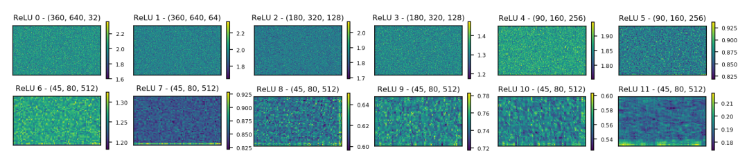 Facebook AI指出：CNN的padding机制，存在一大缺陷-CSDN博客