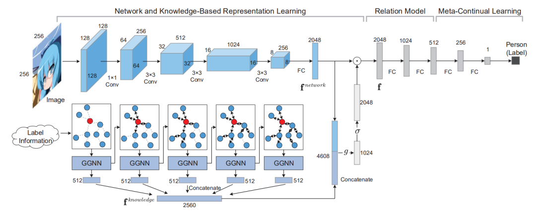 ACM MM 2020大奖项出炉！南开获最佳论文奖，西安交大获最佳学生论文奖-CSDN博客