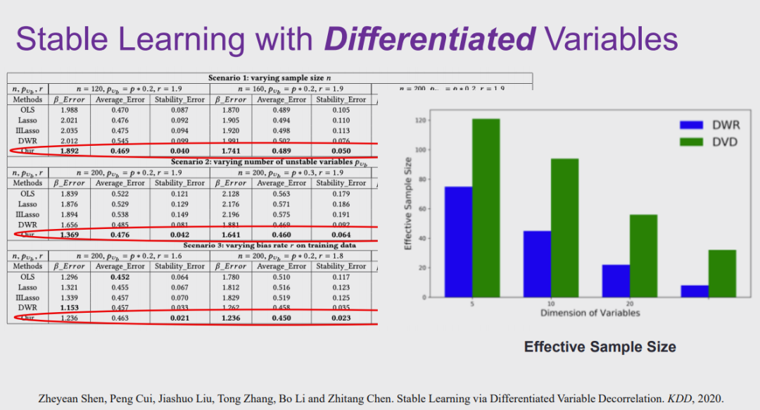 稳定学习：发掘因果推理和机器学习的共同基础-CSDN博客