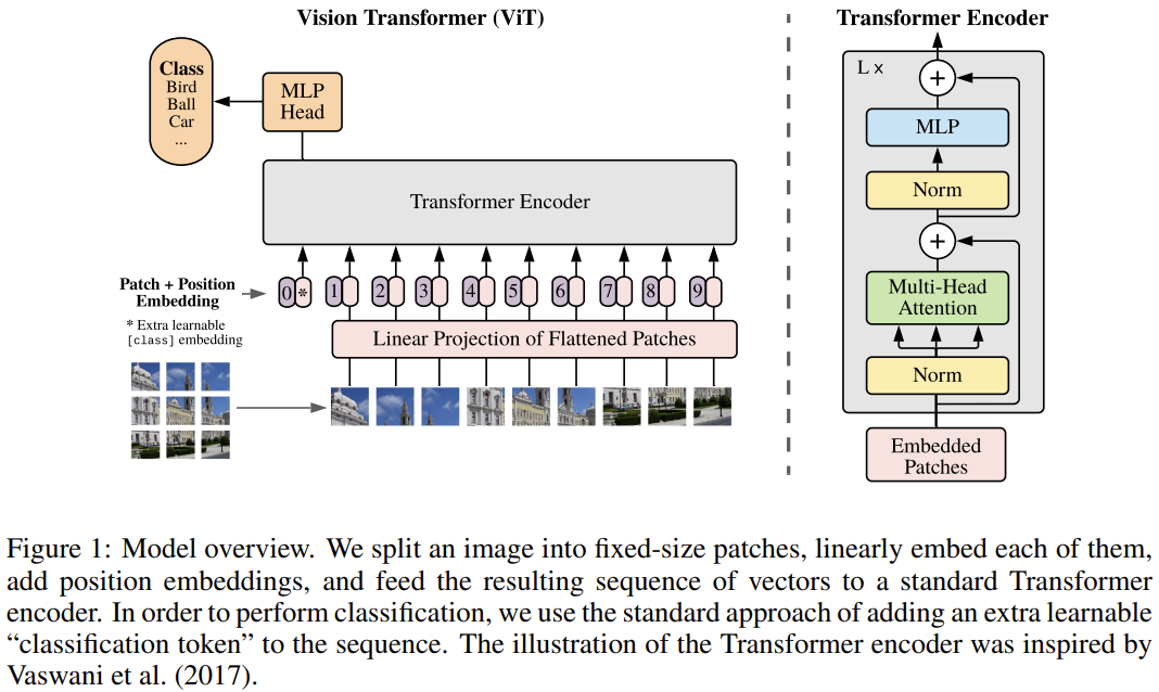 【计算机视觉】Transformer 从 NLP 到 CV_nlp和cv转化-CSDN博客