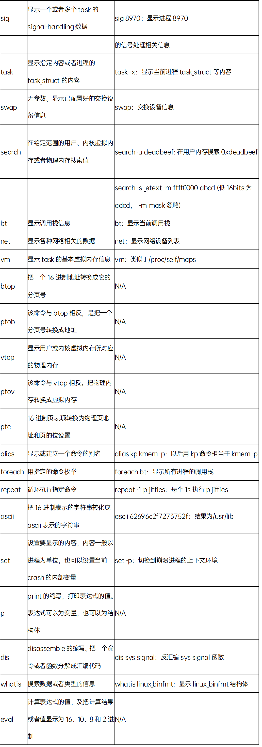 实战高通oopscrash问题 使用crash Utility工具分析和调试 Csdn博客 