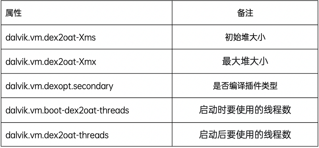 Android ART dex2oat 浅析-CSDN博客