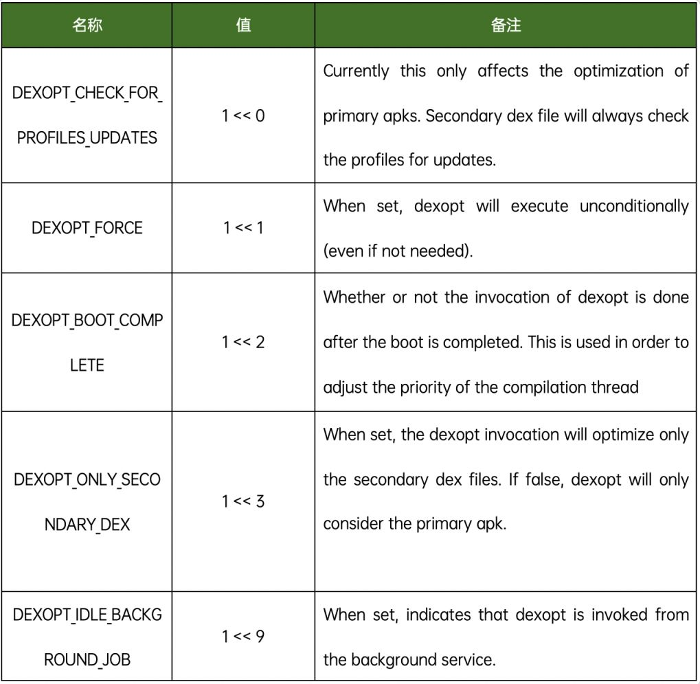 Android ART dex2oat 浅析-CSDN博客