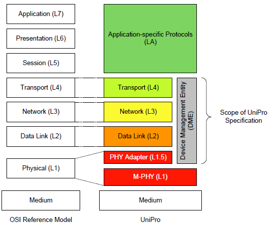 UFS feature introduction - Programmer Sought