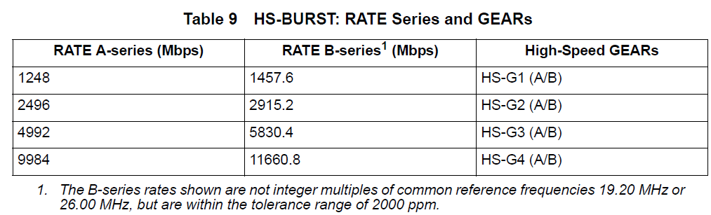 UFS feature introduction - Programmer Sought