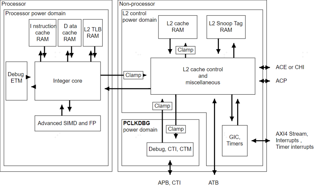 cpufreq schedutil原理剖析-CSDN博客