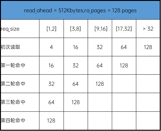 Linux内核File cache机制（上篇）-CSDN博客