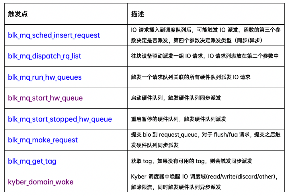 Multi-queue 架构分析 - 内核工匠 - 博客园