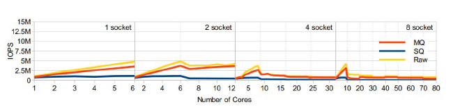 Multi-queue 架构分析_mulxlq-CSDN博客