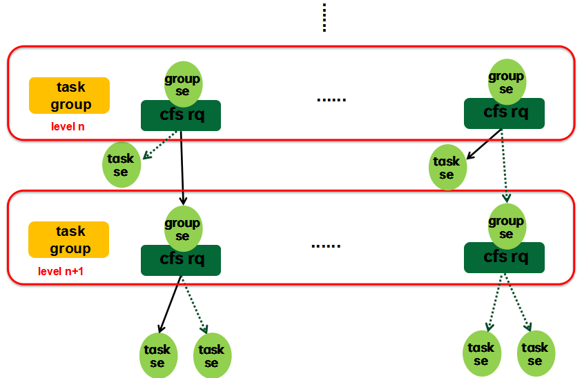 PELT 算法浅析_pelt算法-CSDN博客