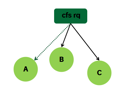 PELT 算法浅析_pelt算法-CSDN博客