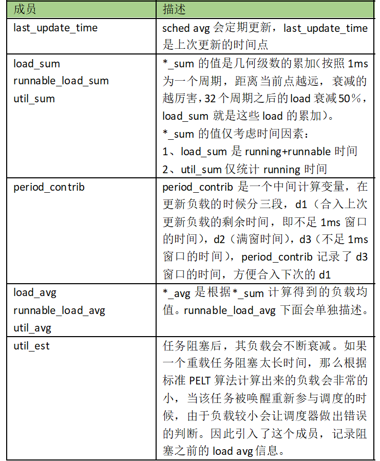 PELT 算法浅析_pelt算法-CSDN博客