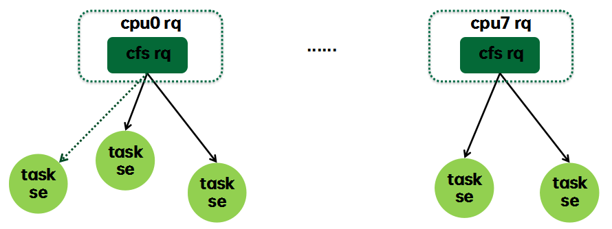 PELT 算法浅析_pelt算法-CSDN博客