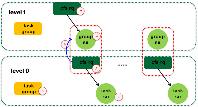 PELT 算法浅析_pelt算法-CSDN博客