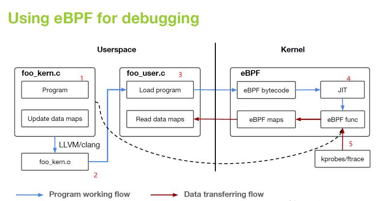eBPF在android上的使用-CSDN博客