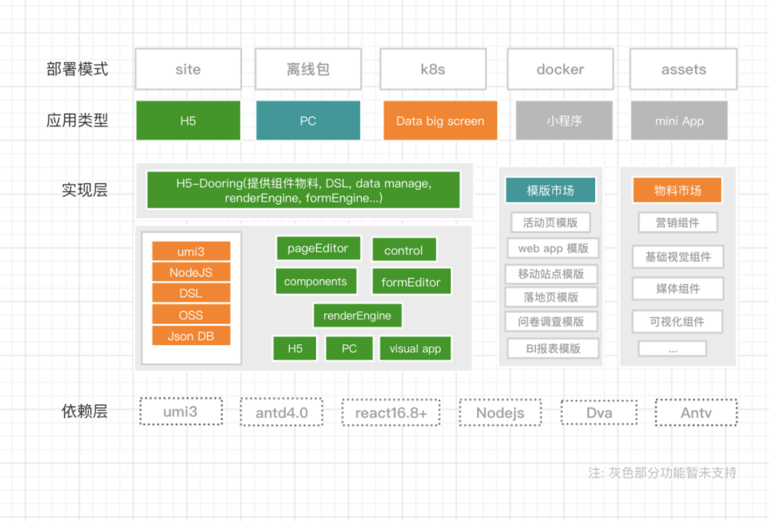 H5-Dooring可视化搭建文档.vuepress-CSDN博客