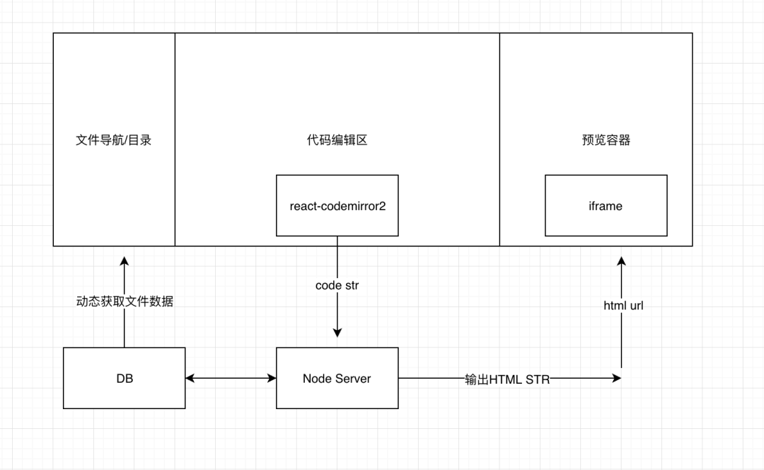 在线ide开发入门之从零实现一个在线代码编辑器 Csdn博客