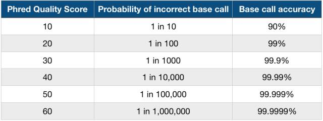 学习全基因组测序数据分析2：FASTA和FASTQ-CSDN博客