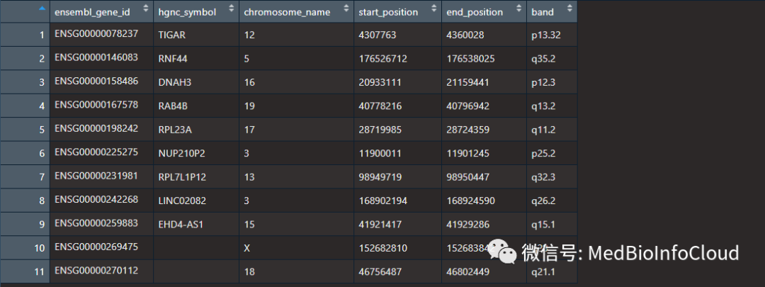 biomaRt包实现不同物种之间同源基因转换-CSDN博客