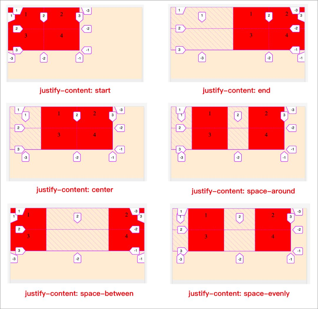 第11天：grid布局对齐属性-CSDN博客