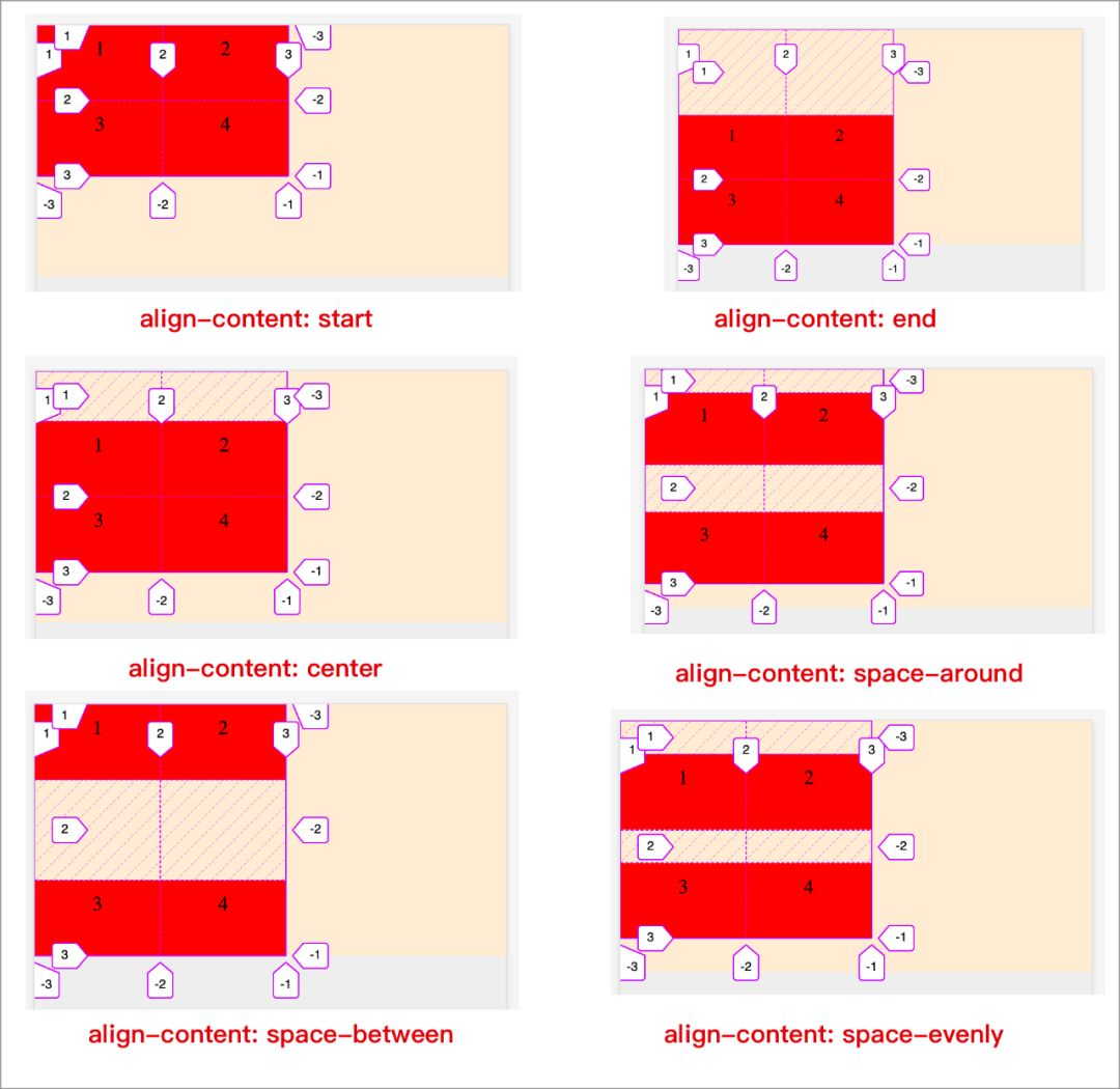 第11天：grid布局对齐属性-CSDN博客