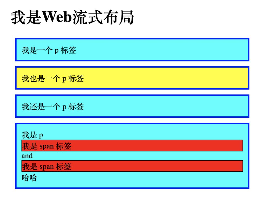 第2天 Web Ui 布局（一） 流式布局 Csdn博客