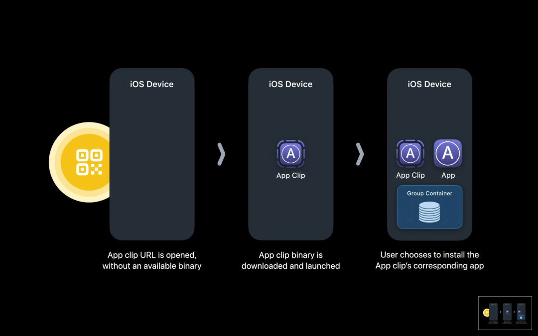 App Clips 探索之旅-CSDN博客