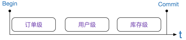 8 张图，给你完整的剖析 MySQL 两阶段加锁（2PL）协议-CSDN博客