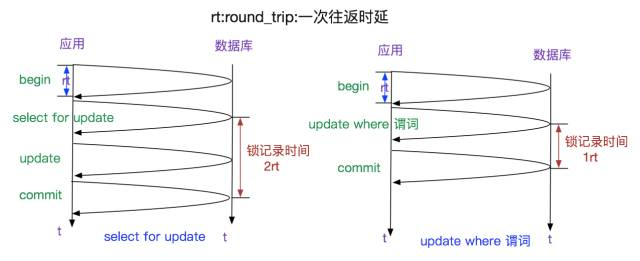 8 张图，给你完整的剖析 MySQL 两阶段加锁（2PL）协议-CSDN博客