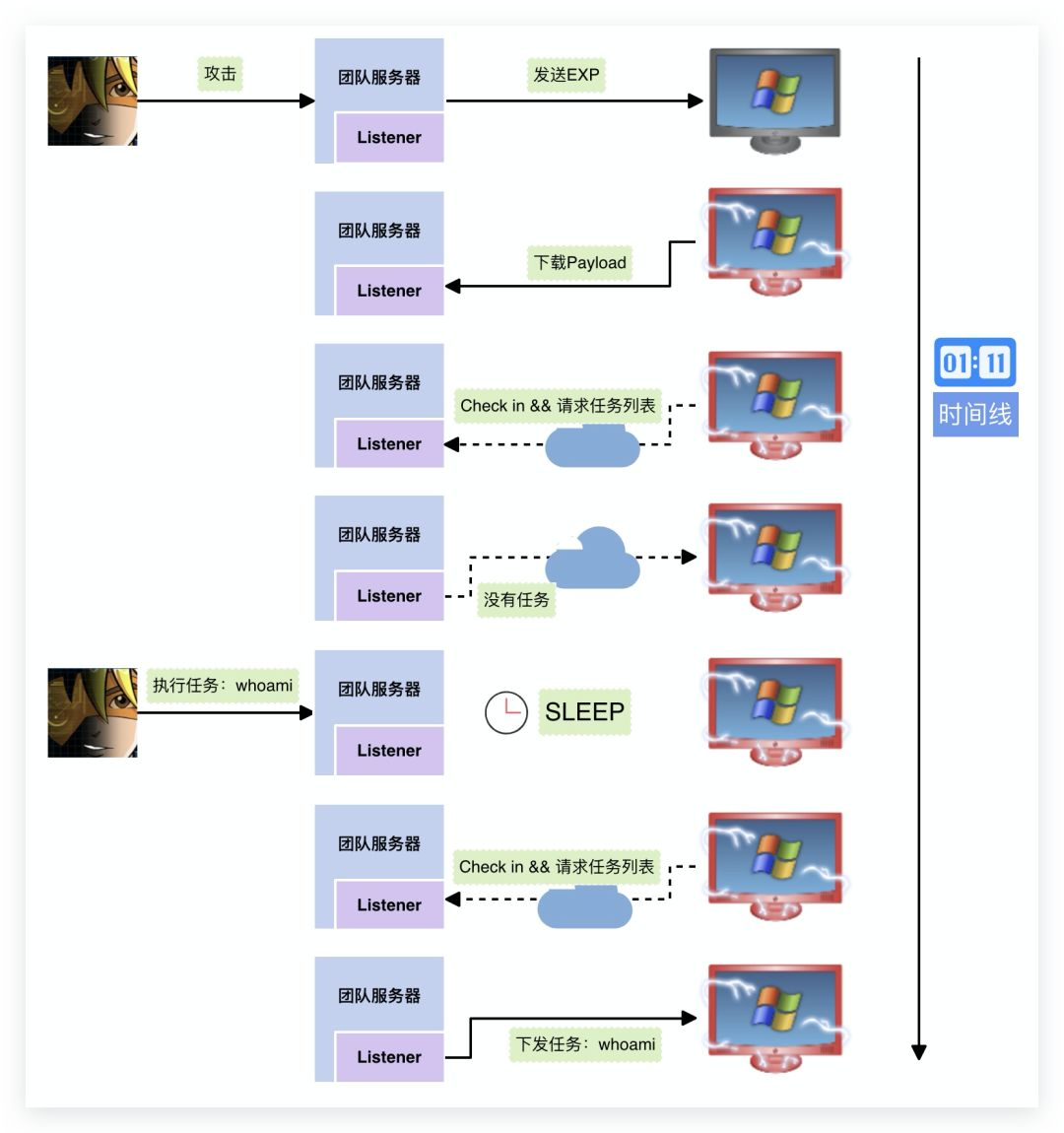 Cobalt Strike｜Beacon原理浅析-CSDN博客