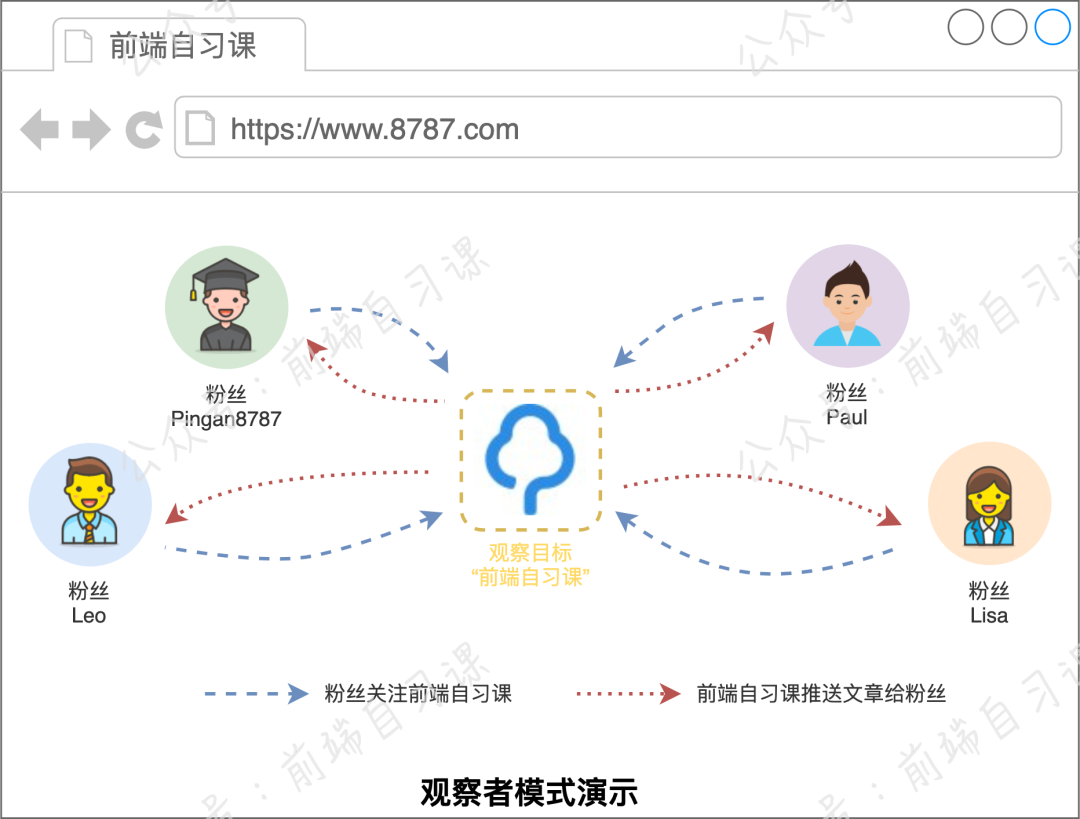 【vuejs】探索 Vuejs 响应式原理 Csdn博客